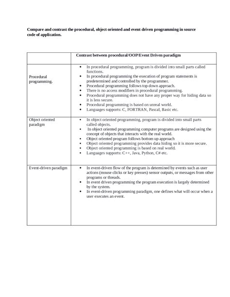 Algorithm Work Assignment Docsity