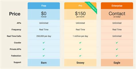 Saas Pricing Model Template Williamson Ga Us