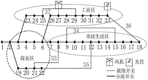 Active Power Distribution Network Rapid Reconstruction Method Based On