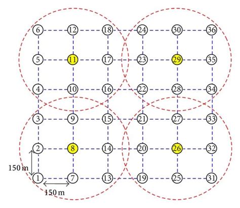 The Grid Topology Considered In The Simulations Download Scientific