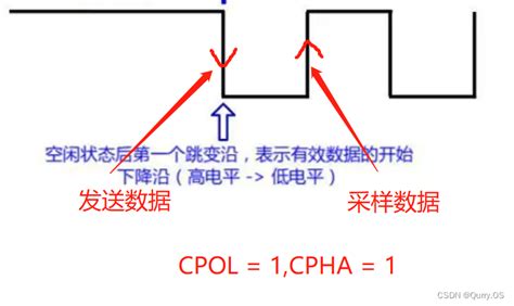 详解uart、i2c、spi常用通信协议（全是细节） i2c和uart csdn博客