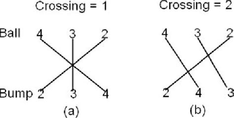 Figure 14 From A Study Of Row Based Area Array Io Design Planning In Concurrent Chip Package