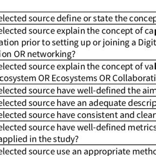 QA Checklist Adapted From Zhou Et Al 2015 Download Scientific Diagram