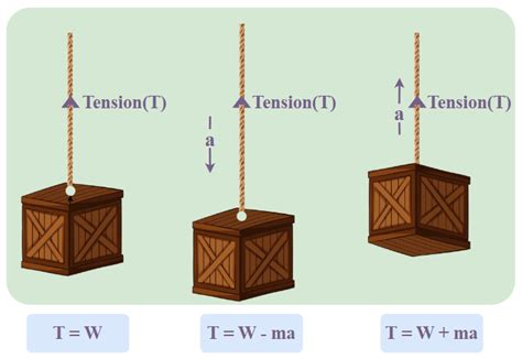 tension concept based