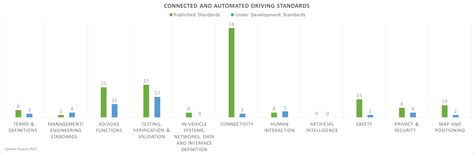 2021 Gaps And Recommendations Connected Automated Driving