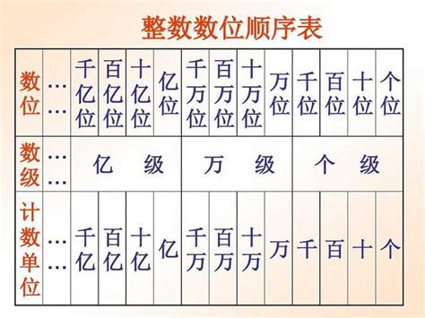 小学数学知识点专题一：整数的知识和运用，你应该知道的都在这里