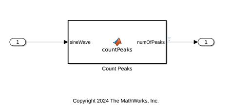 Verify Generated Code On NVIDIA Targets Using PIL In Simulink MATLAB Simulink