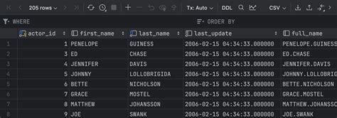 User Interface Datagrip Documentation