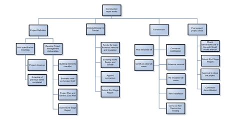 Work Breakdown Structure WBS With OpenProject
