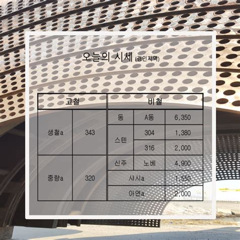 [대형고철 대형구조물고철 대형구조물매입 부산 울산 창원 경남] 네이버 블로그