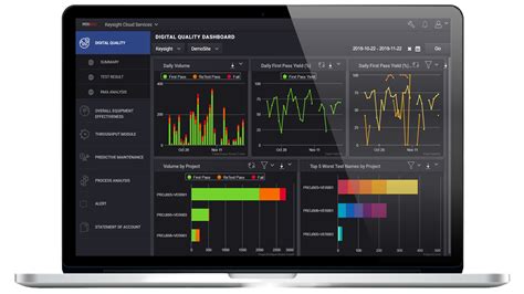 Pm2288a Pathwave Manufacturing Analytics Keysight