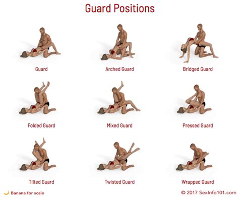 Foto De Guard Positions