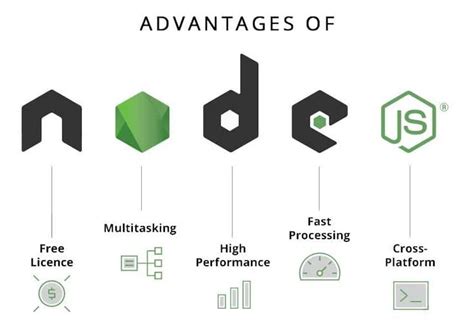 Shivam Mishra On Linkedin Webdevelopment Nodejs Learningjourney Diwali
