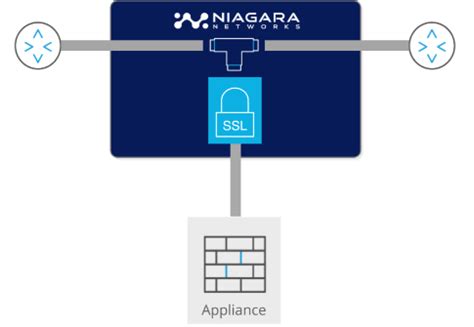 SSL TLS Decryption