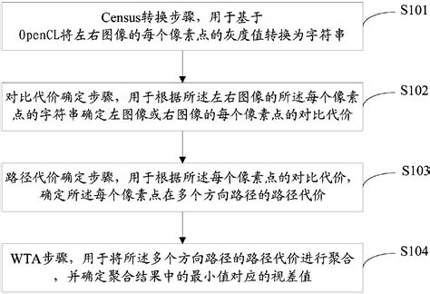 Semi Global Real Time Stereo Matching Method Eureka Patsnap