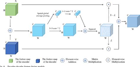 Figure 1 From Cloud Detection Method Based On Spatialspectral Features And Encoderdecoder