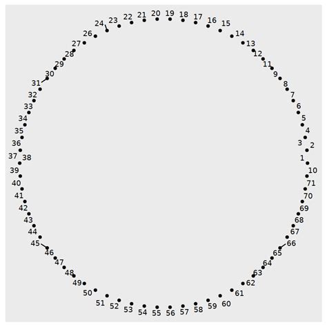 网络图ggraph