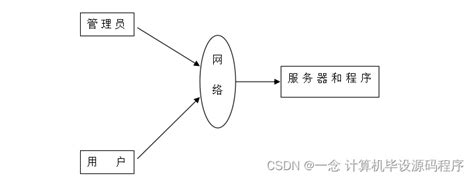 【附源码】java计算机毕业设计天润律师事务所管理系统（程序lw部署）一念 计算机毕设源码程序的博客 Csdn博客