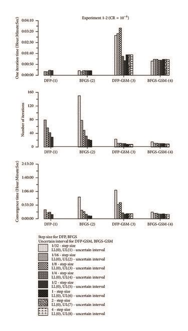 The Results Of Estimation For Four Algorithms Exp 1 2 Cr10 4