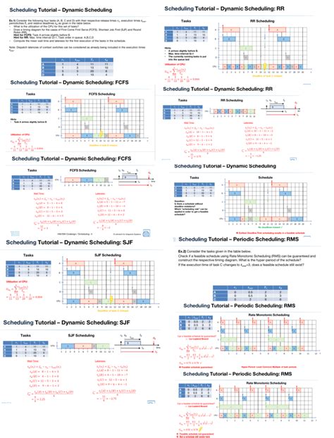 Cheat Sheet Scheduling Tutorial Dynamic Scheduling Scheduling Tutorial Dynamic Scheduling Rr