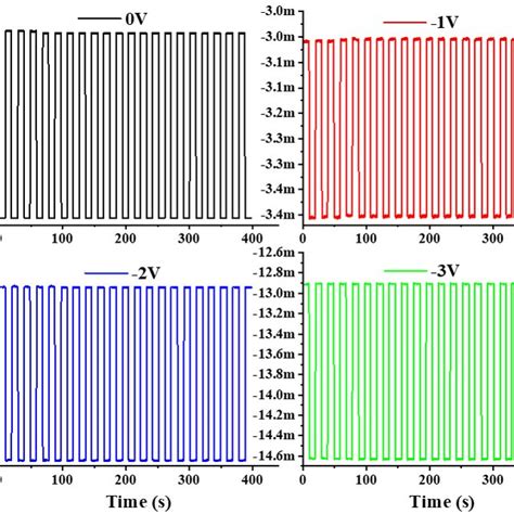 Figure S3 In2se3 Raman Spectra Confirming The α Phase Download Scientific Diagram