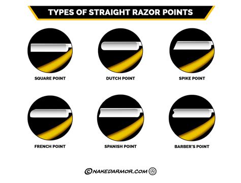 Types Of Straight Razors Different Points Naked Armor Naked Armor