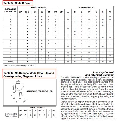Max7219共阴极数码管驱动 Stm32 Halhal Max7219 Csdn博客