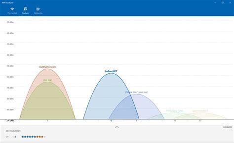 12 Great Wifi Analyzer Farproc Alternatives Top Similar Apps In 2022