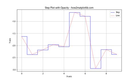 Matplotlib