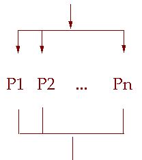 并发程序设计 UML软件工程组织 火龙果软件