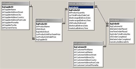 [solved] use the data model shown above and create the following sql