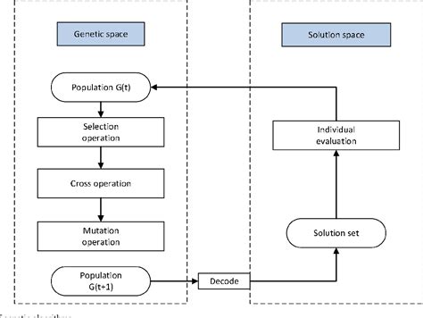 Figure 3 From Two Dimensional Bin Packing Problem With Rectangular And Circular Regions Solved