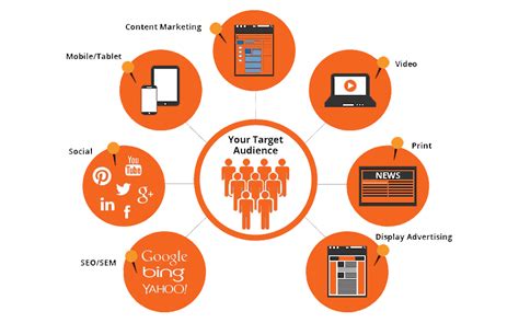 Best Branding And Lead Generating In Bangalore No 1 Top Agency