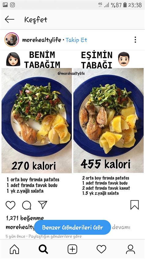 Yasmir Adlı Kullanıcının Sağlıklı Akşam Yemekleri Panosundaki Pin Beslenme Diyet Tarifleri
