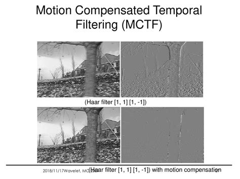 Wavelet An Introduction Ppt Download