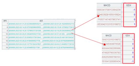 第 7 章 Macd 背离策略 Spl量化编程课 Csdn博客