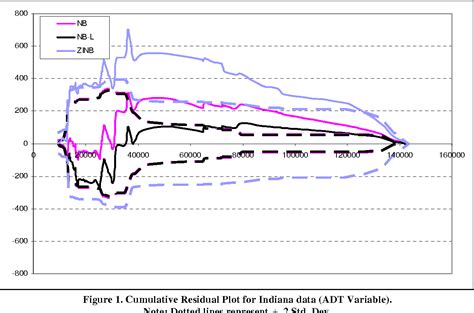 Table 1 From The Negative Binomial Lindley Generalized Linear Model Characteristics And