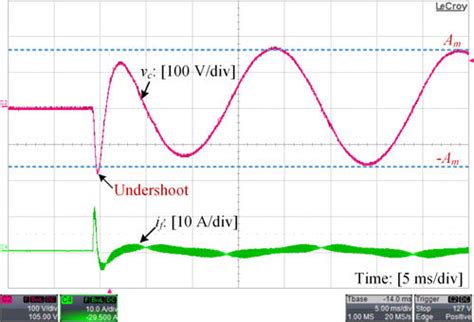 Step Response Of The Capacitor Voltage With The Conventional Voltage Download Scientific