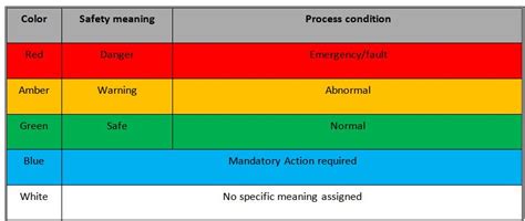 Industrial Stack Lights Get Smarter With Leds Industrial Technical