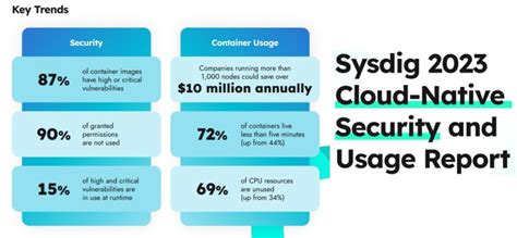 Alberto Roman Mancisidor On Linkedin Cloud Security Devops Devsecops