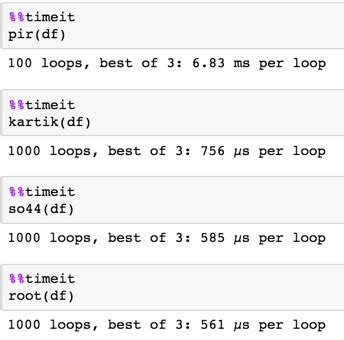 Python Shift Pandas Multiindex Values Such That They Don T Have Blanks Below Non Blanks