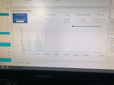 Zero Control Panel · Issue 32016 · Prestashopprestashop · Github