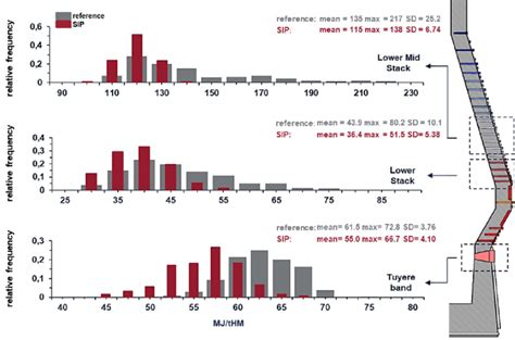 Comparison Of The Relative Frequency Distributions For The Calculated