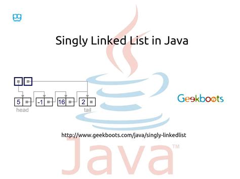 Singly Linked List Geekboots Learn Programming Java Linked List
