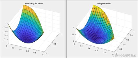 Matlab作图中只显示特定区域内图像方法 Matlab只画出局部图像 Csdn博客