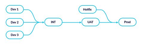 Copado Salesforce Devops Solution By Digambar Bankar Medium