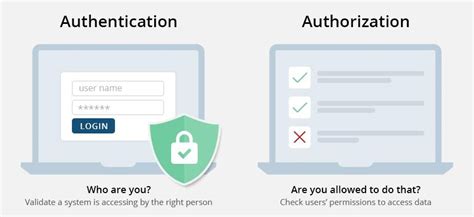 Authentication And Authorization In React Applications
