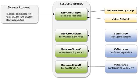 Preparing Your Azure Environment Pexip Infinity Docs