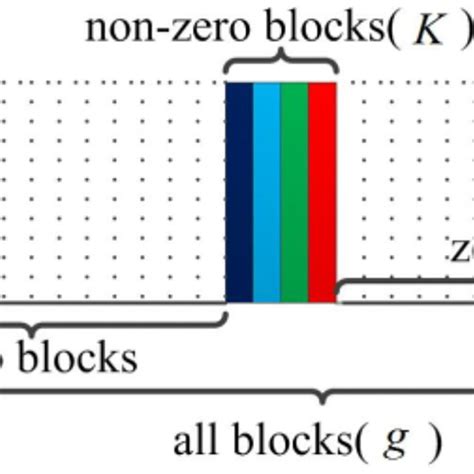 Narrowband Interference Detection Success Rate Under Different Number