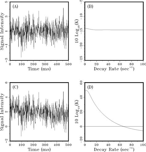 Figure 1 From Bayesian Analysis Ii Signal Detection And Model